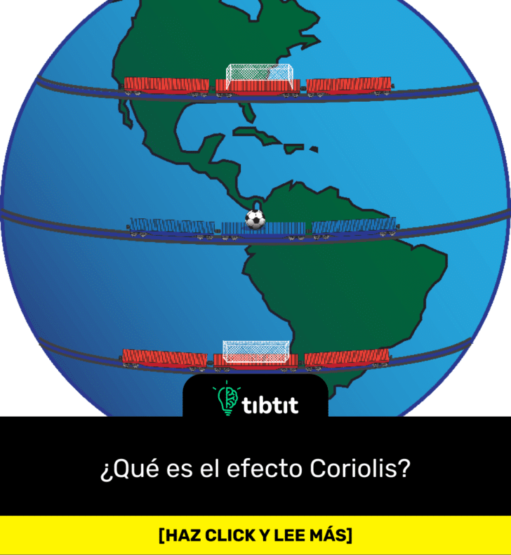 Sabías que… ¿Qué es el efecto Coriolis? | Curiosidades & Datos curiosos | Los datos y ...